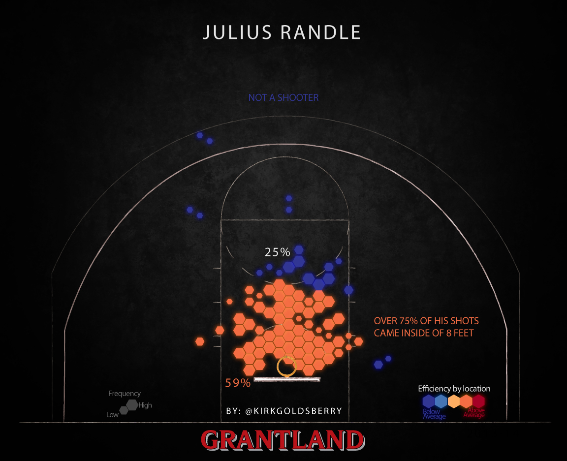 » The NBA Draft Illustrated: Shot Charts for the Lottery Picks