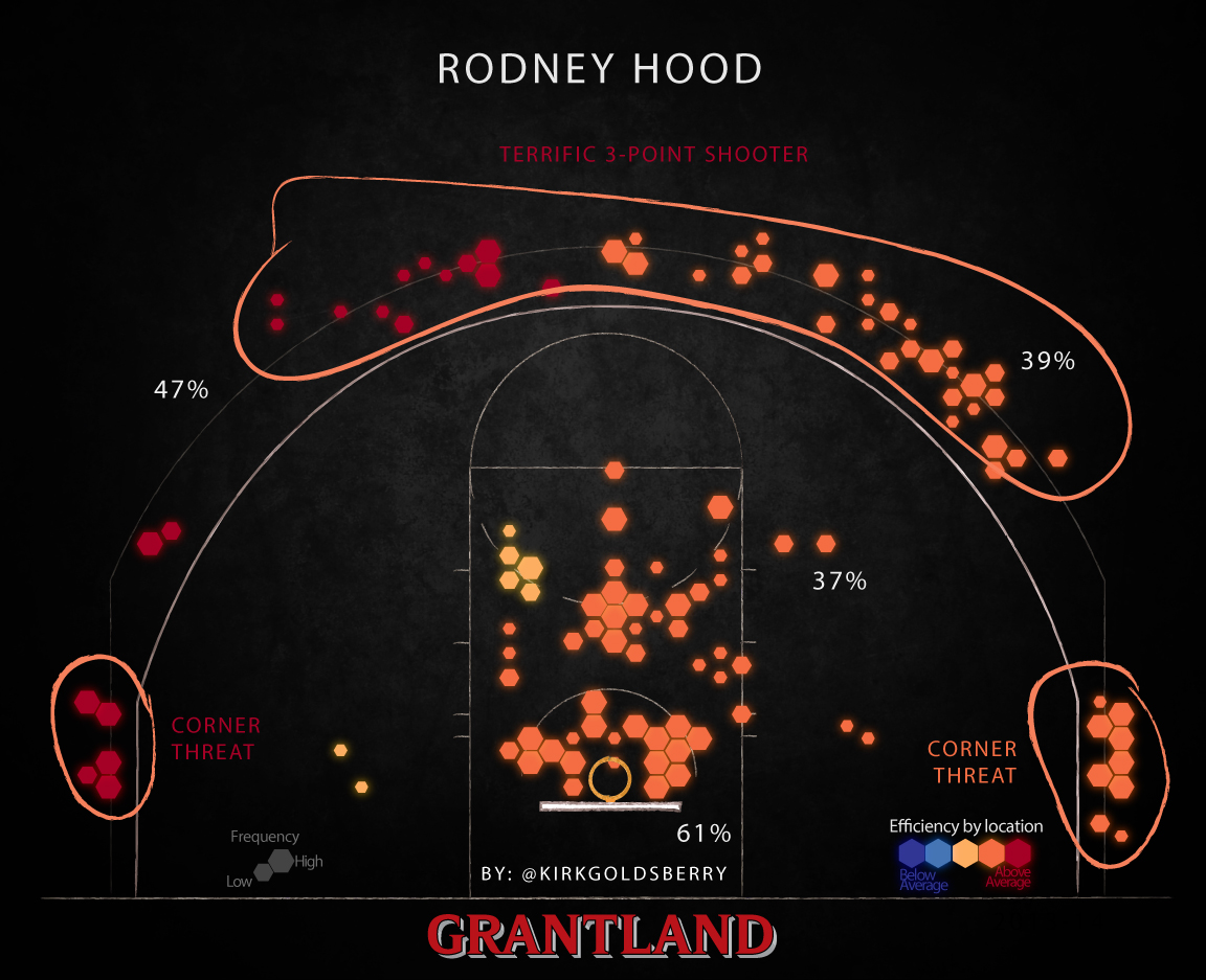 » NBA Draft Illustrated: Shot Charts for the Second Tier of First-Round ...