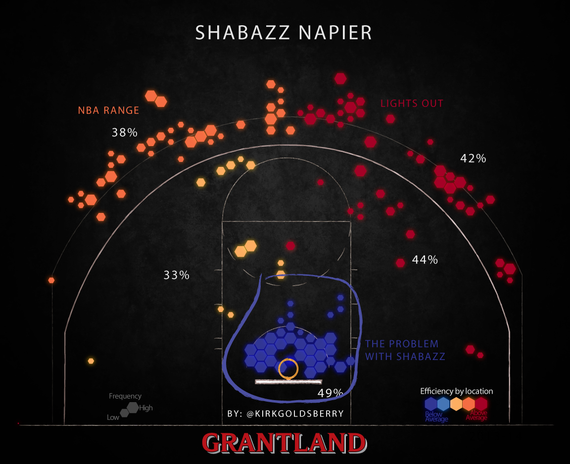 » NBA Draft Illustrated: Shot Charts for the Second Tier of First-Round ...