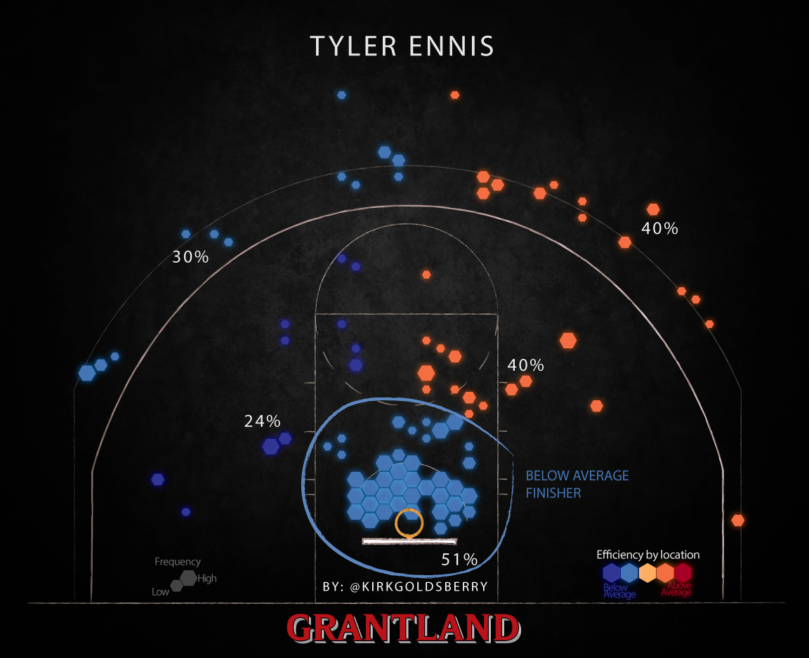 » NBA Draft Illustrated: Shot Charts for the Second Tier of First-Round ...