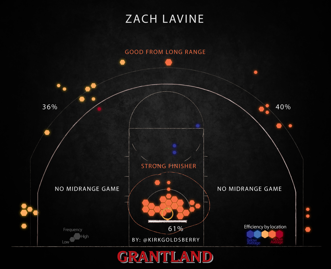 » NBA Draft Illustrated: Shot Charts for the Second Tier of First-Round ...
