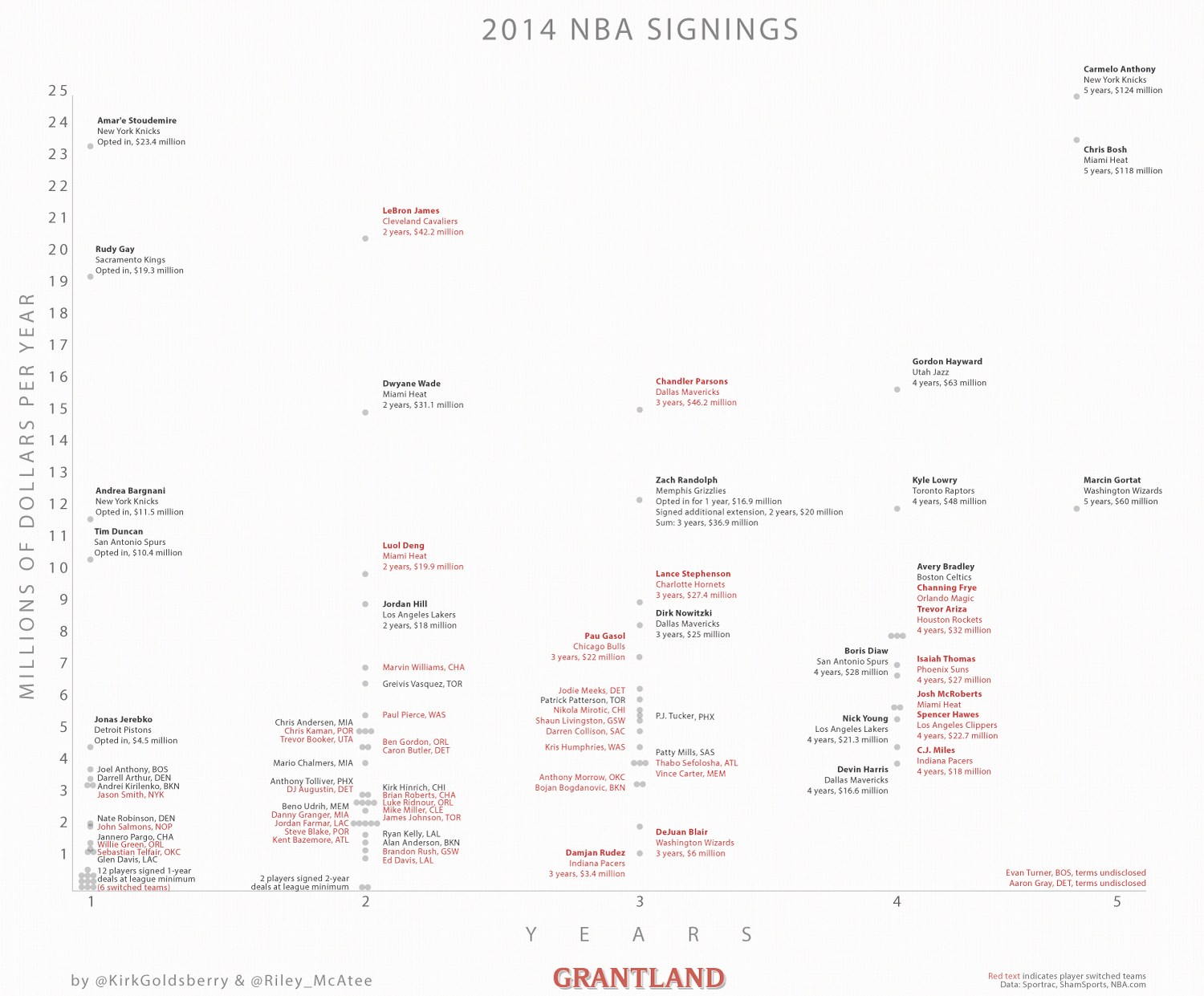 » The Great NBA Free-Agency Migration