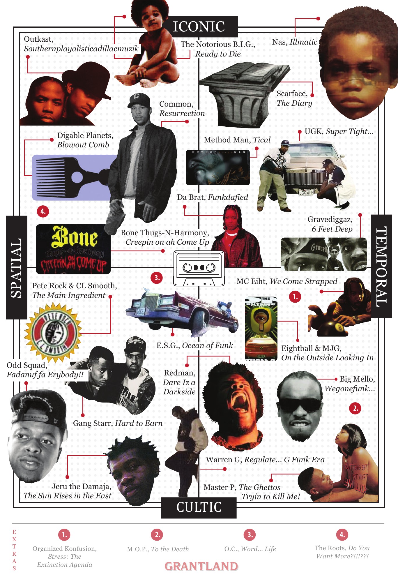 » The 1994 Rap Album Matrix: Is This Hip-Hop’s Greatest Year?