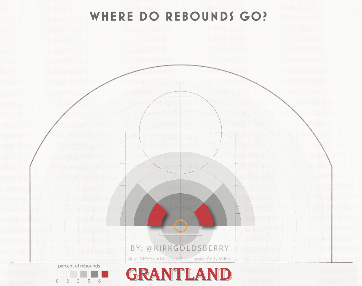 » How Rebounds Work