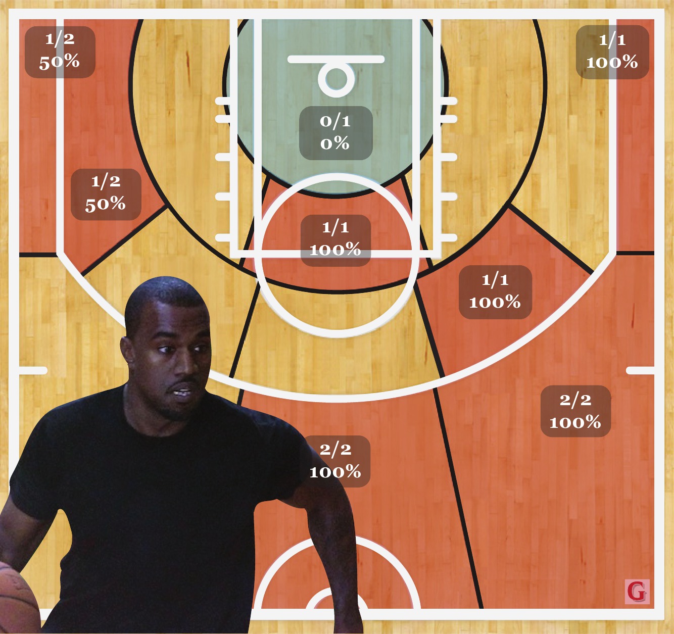 » This Is an Emotional Heat Check: Kanye West