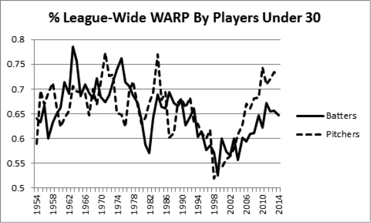 » Parity Found: Welcome to MLB’s 2015 Projected Standings, Where ...