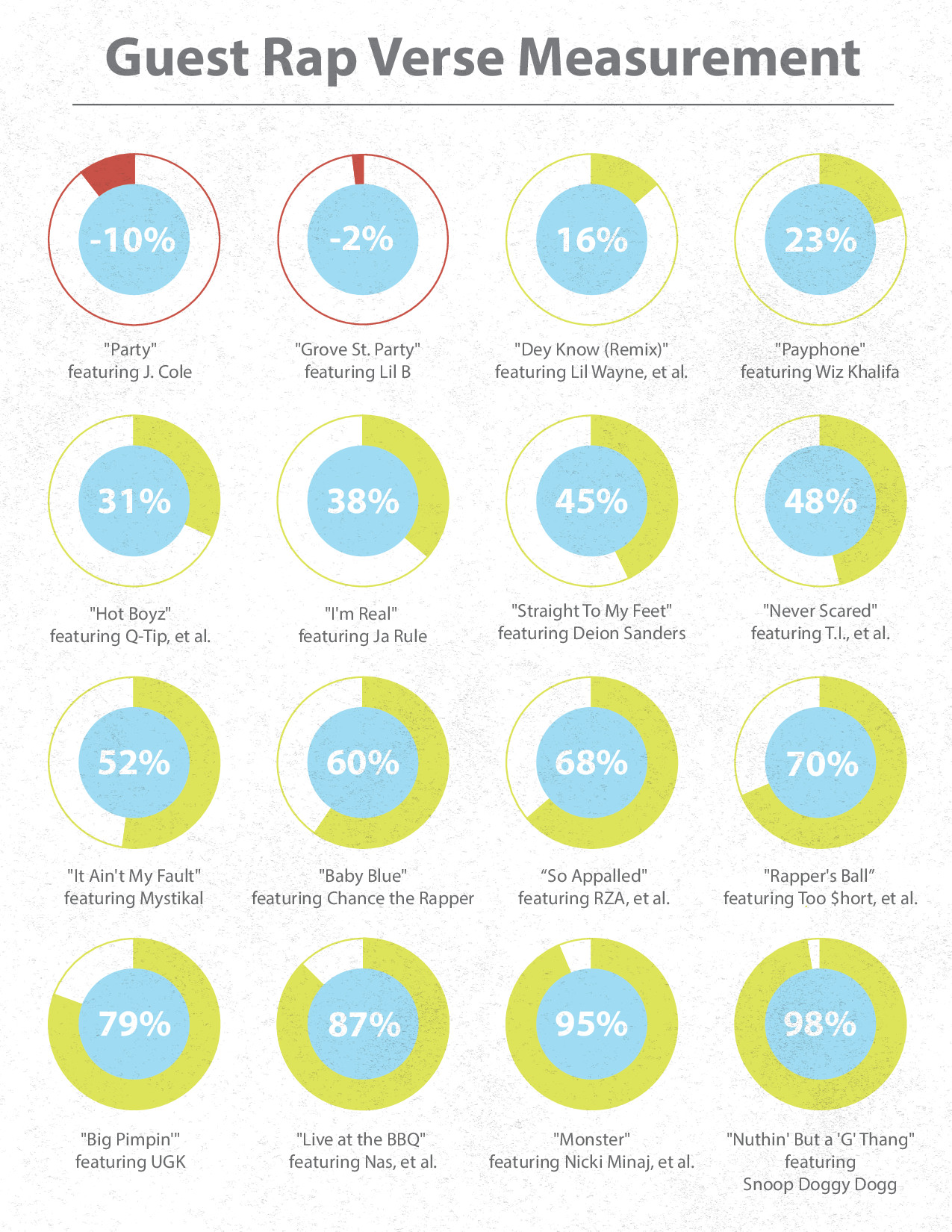 » The Steal Your Song Chart: Measuring Some of the Greatest Rap Guest ...
