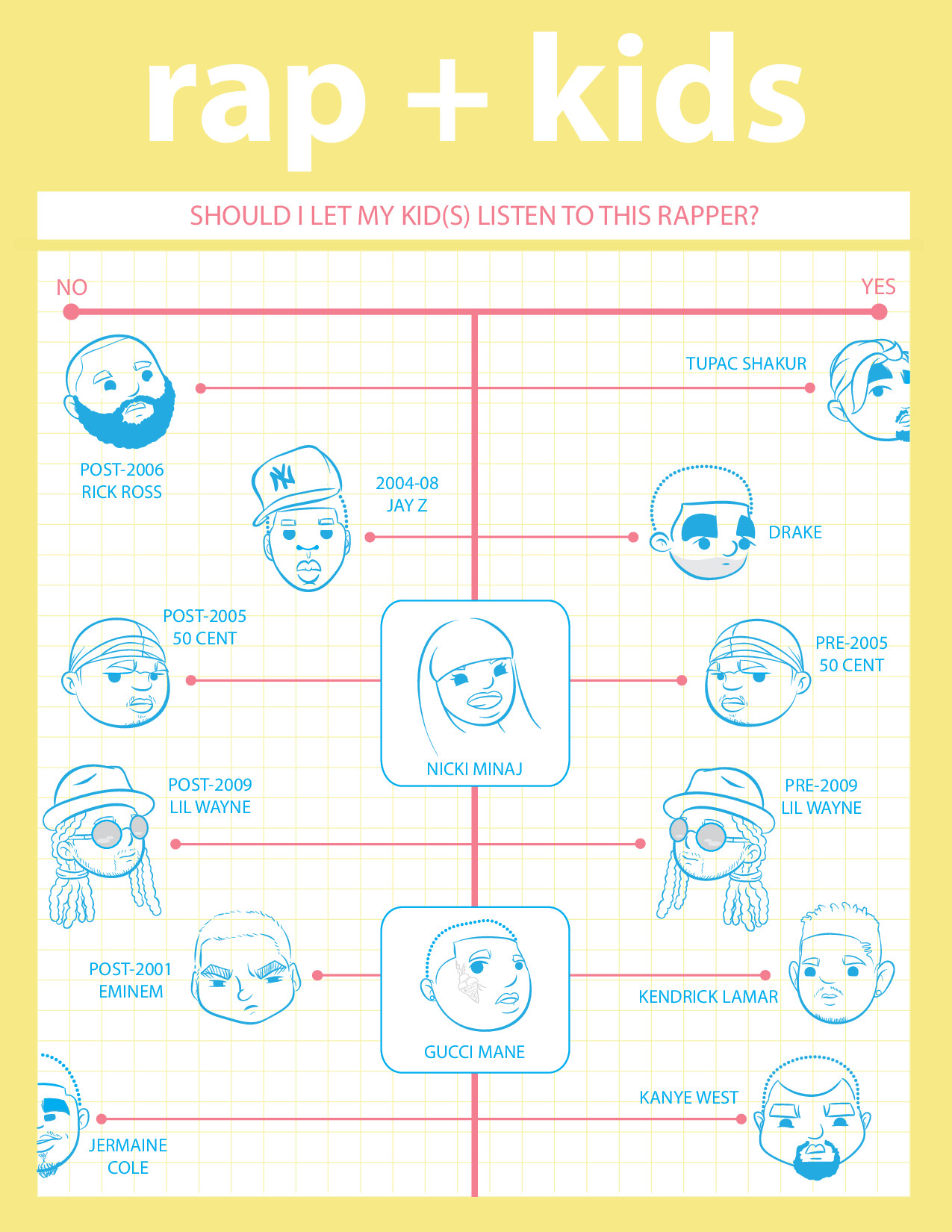 » Parents Just Do Understand: A Guide to Which Rappers Your Kids Can ...